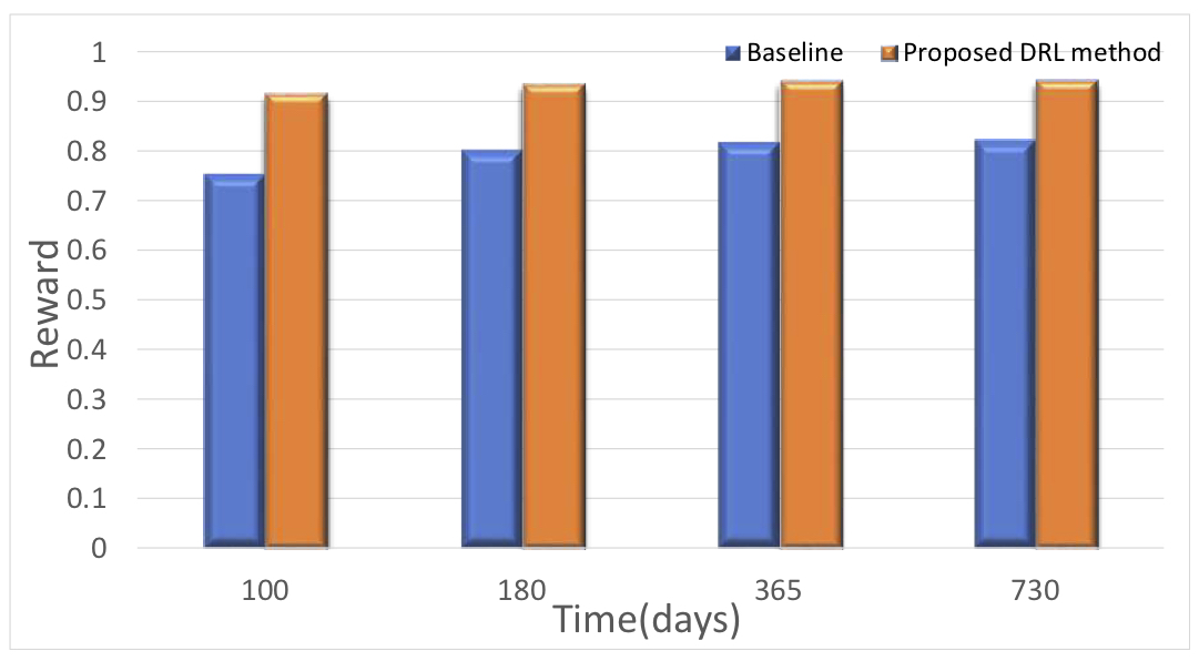 [1801.09271] Deep Reinforcement Learning for Dynamic Treatment Regimes ...