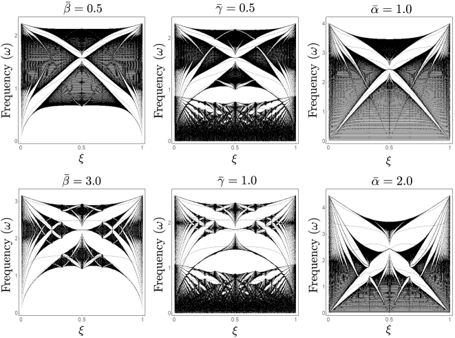 [1801.09860] Quasiperiodic granular chains and Hofstadter butterflies