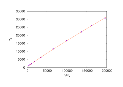 [1801.09990] A universal formula for the field enhancement factor