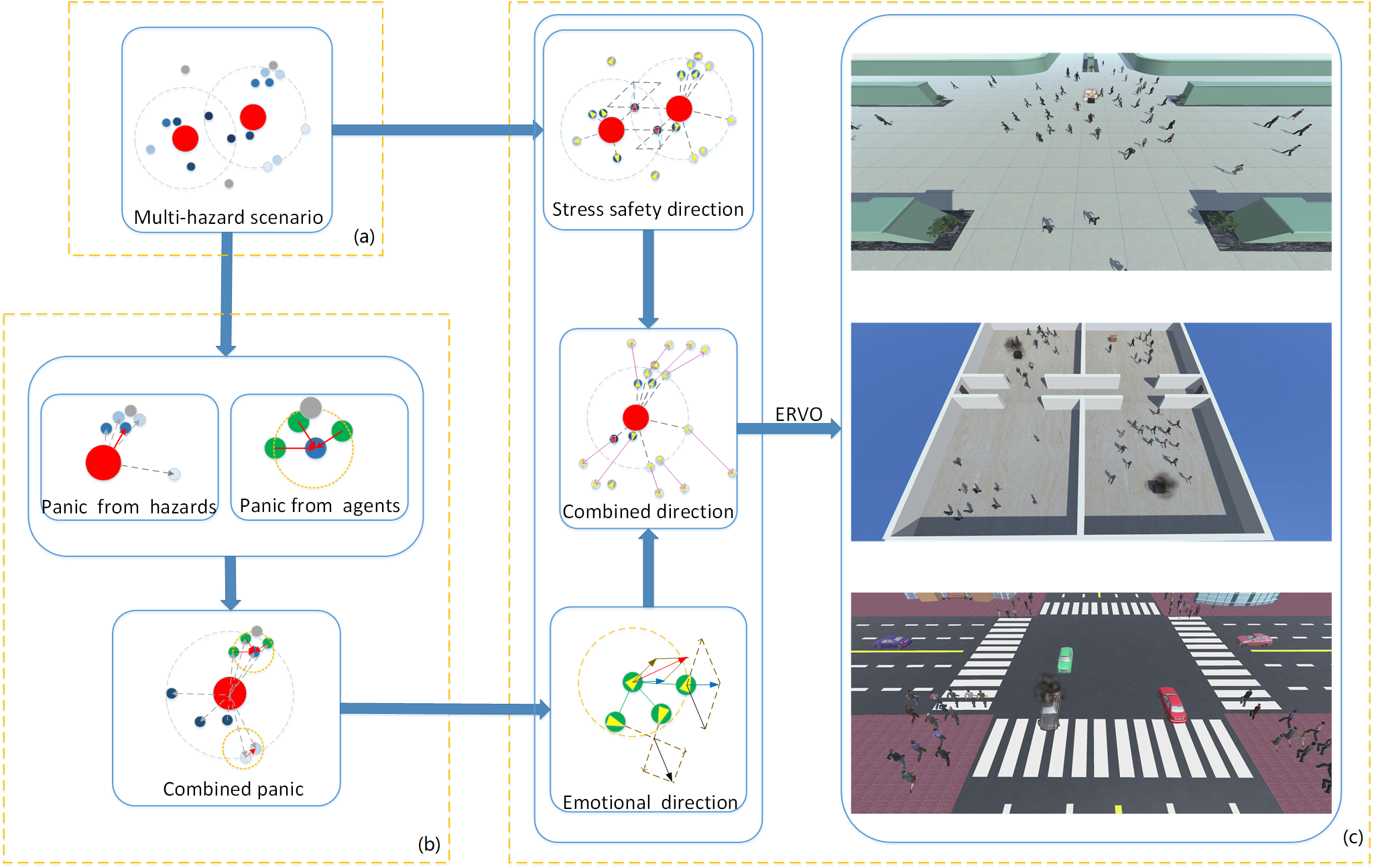 [1801.10000] Crowd Behavior Simulation with Emotional Contagion in ...
