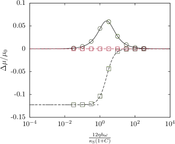 [1802.00353] Creeping motion of a solid particle inside a spherical ...