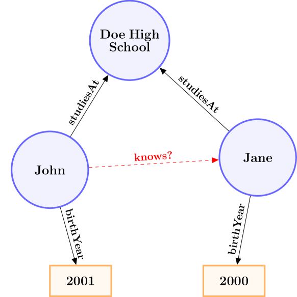 [1802.00934] Incorporating Literals into Knowledge Graph Embeddings