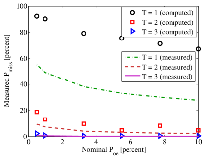 [1802.01266] Multi-snapshot Newtonized Orthogonal Matching Pursuit for Line Spectrum Estimation ...