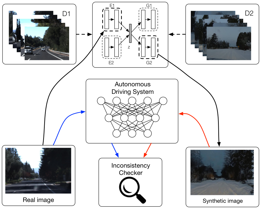 [1802 02295] Deeproad Gan Based Metamorphic Autonomous Driving System Testing
