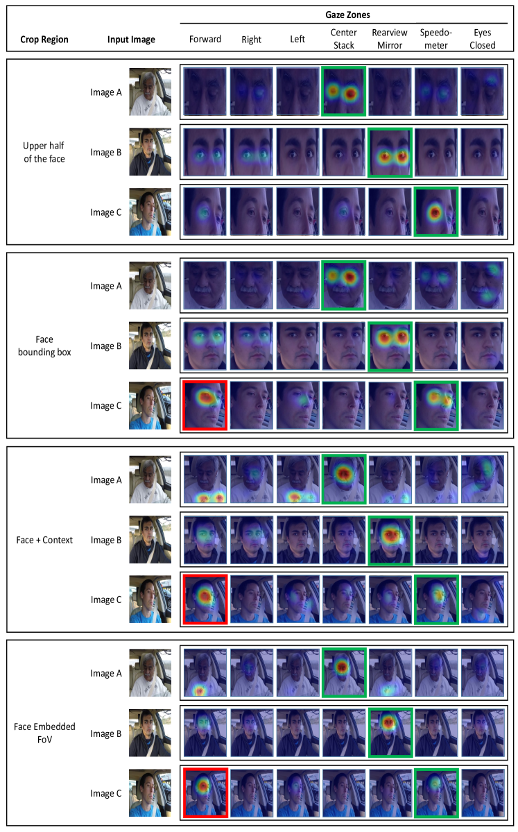 [1802.02690] Driver Gaze Zone Estimation using Convolutional Neural Networks: A General ...