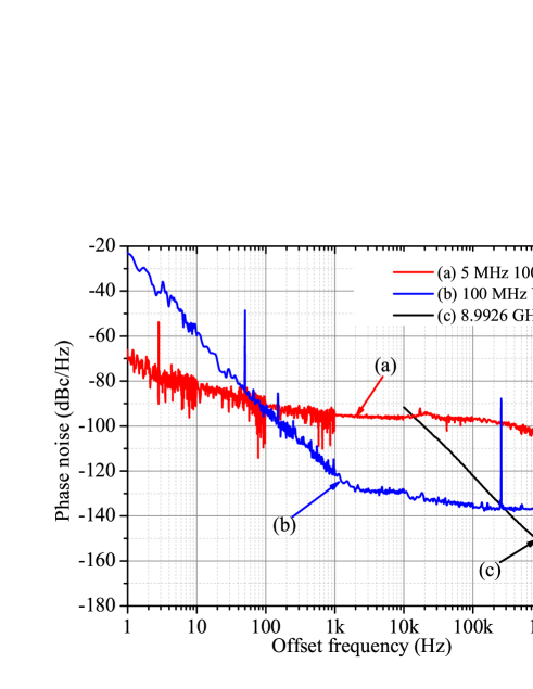 [1802.02710] A low phase noise microwave frequency synthesizer based on ...