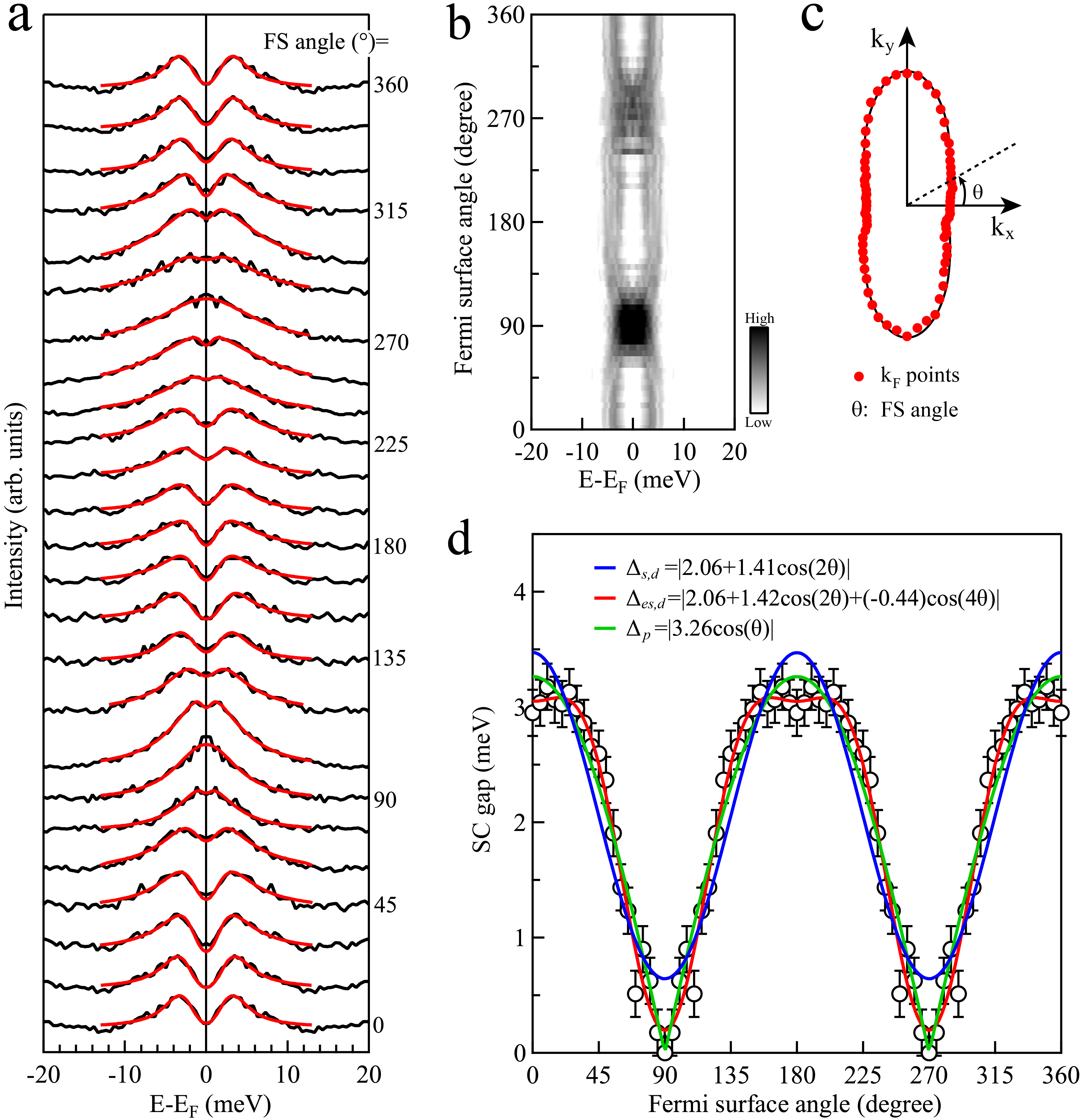 [1802.02940] Orbital Origin of Extremely Anisotropic Superconducting ...