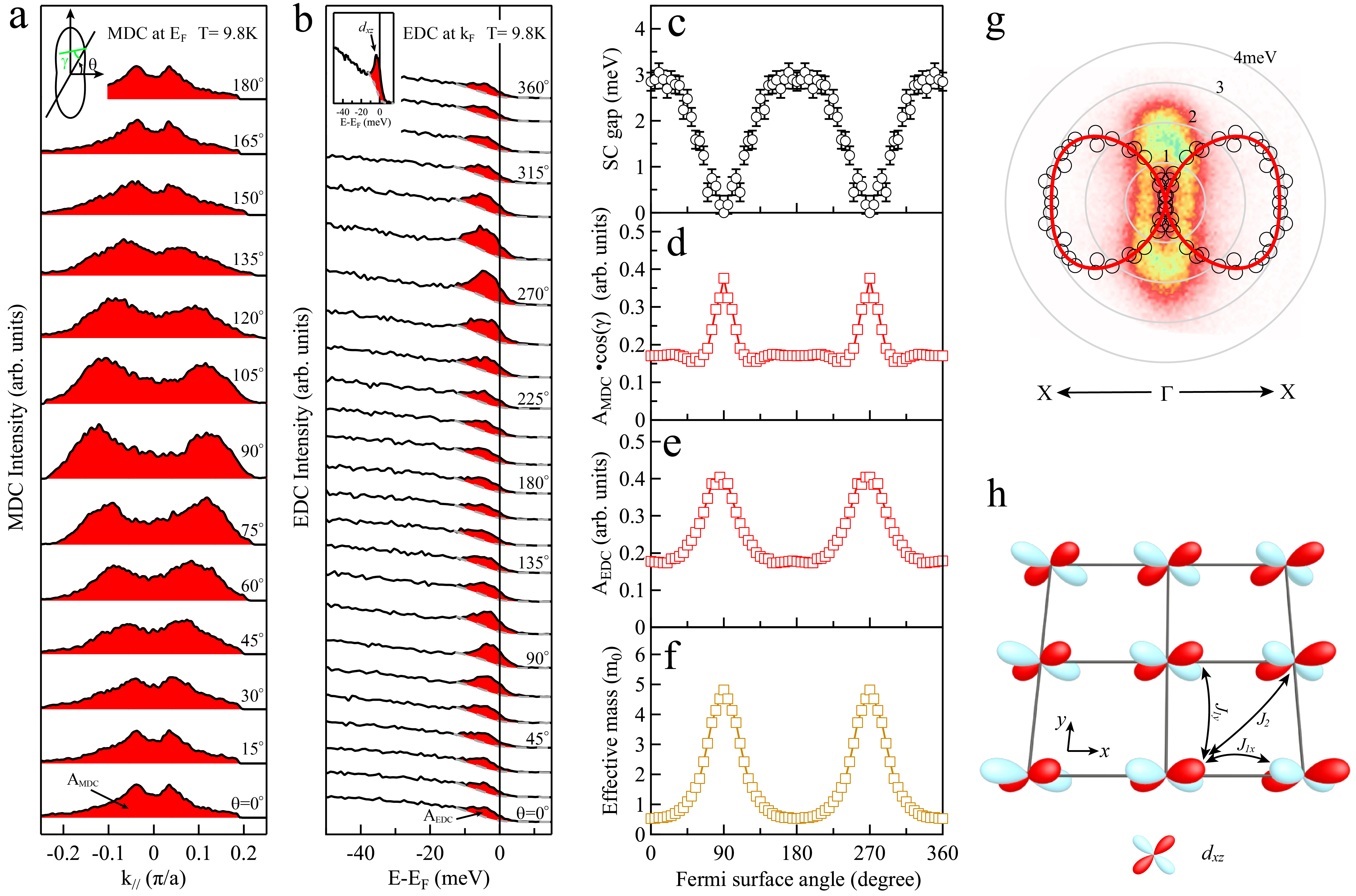 [1802.02940] Orbital Origin of Extremely Anisotropic Superconducting ...