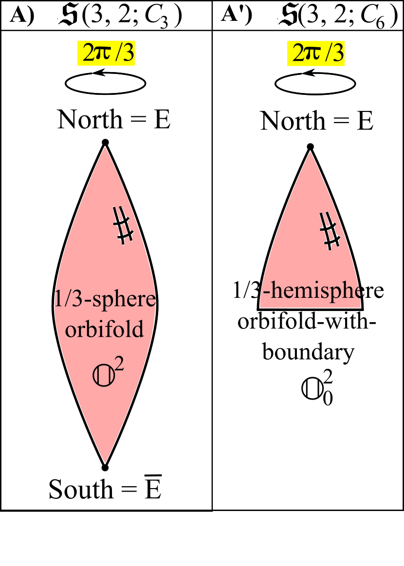 [1802.03465] 1 Introduction