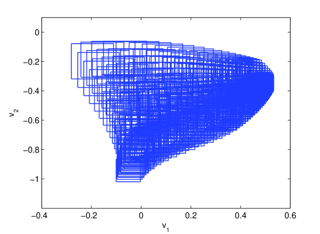 [1802 03557] Reachable Set Estimation And Verification For Neural Network Models Of Nonlinear