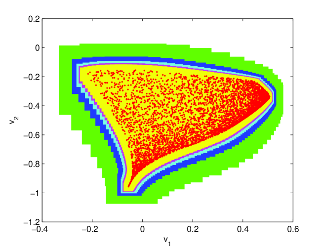 [1802 03557] Reachable Set Estimation And Verification For Neural Network Models Of Nonlinear