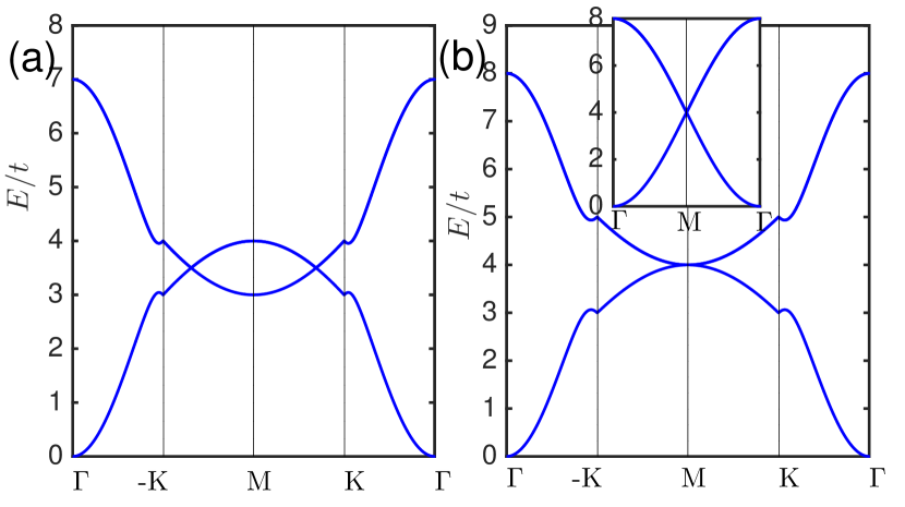 [1802.04268] Photoinduced topologically trivial magnons with finite ...