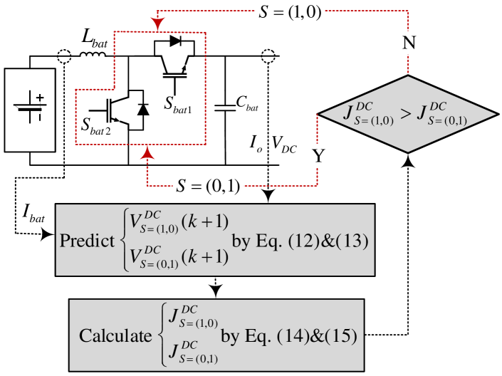 [1802.04435] Finite-Control-Set Model Predictive Control (FCS-MPC) for Islanded Hybrid Microgrids