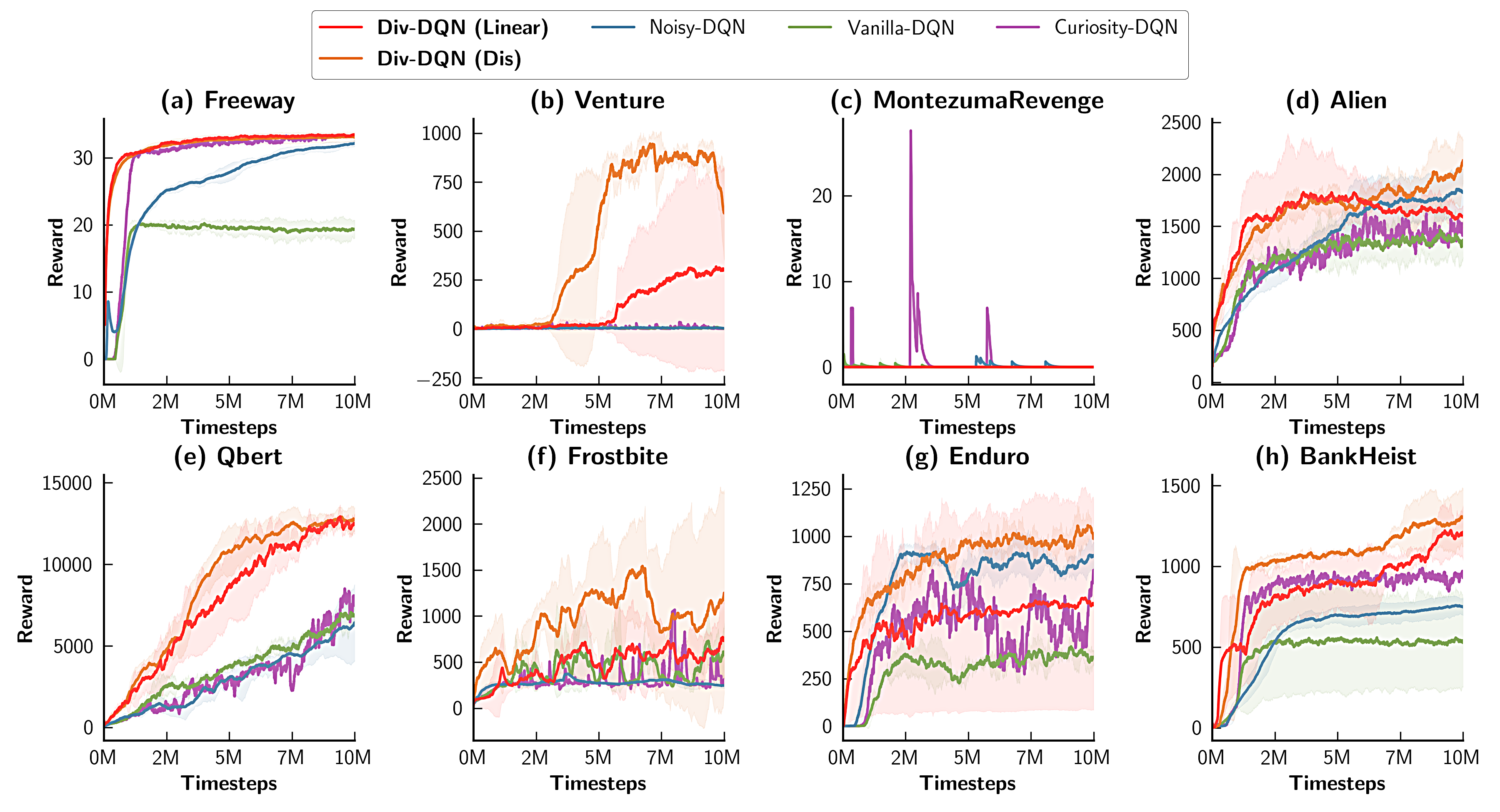 [1802.04564] Diversity-Driven Exploration Strategy for Deep ...