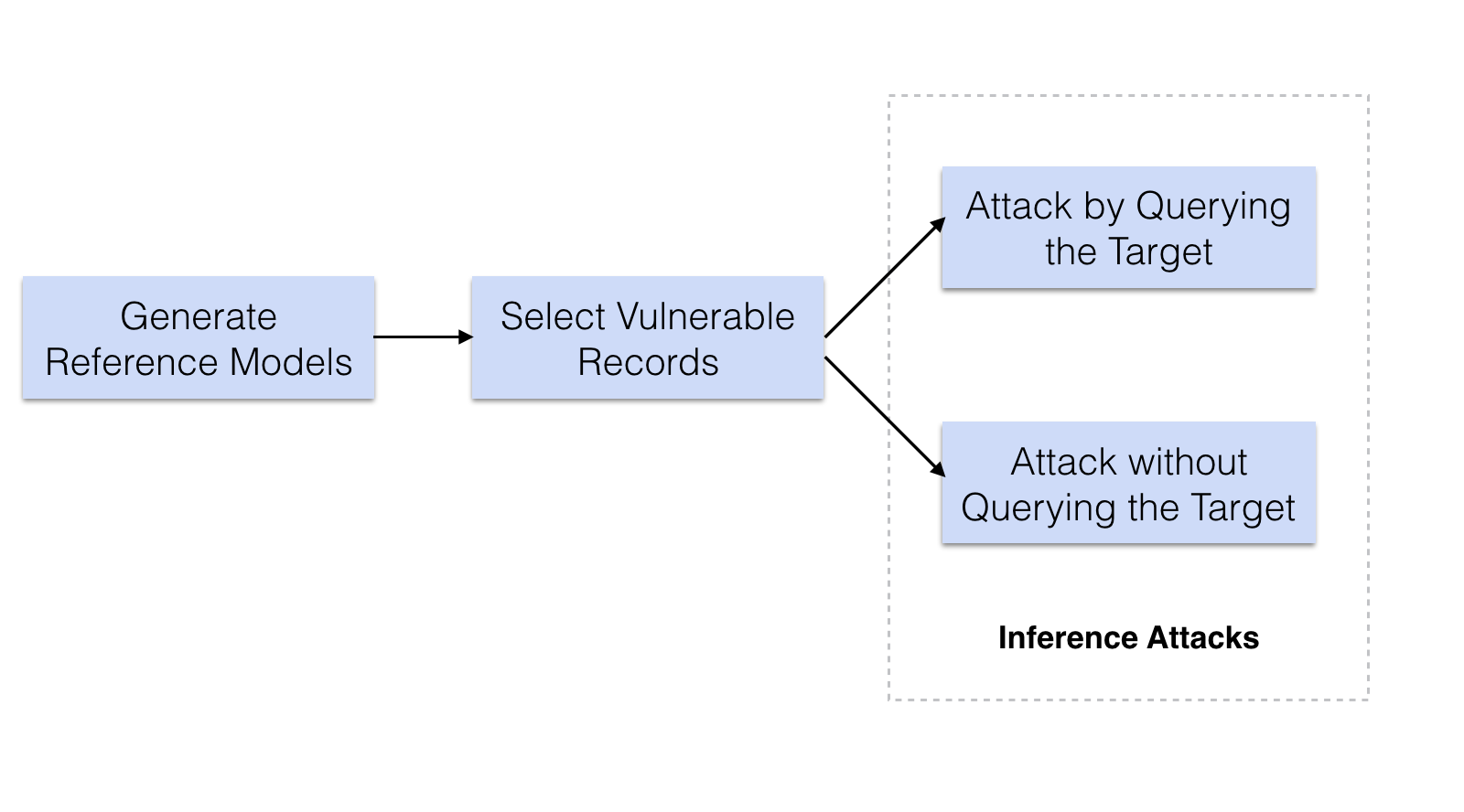 [1802.04889] Understanding Membership Inferences on Well-Generalized ...