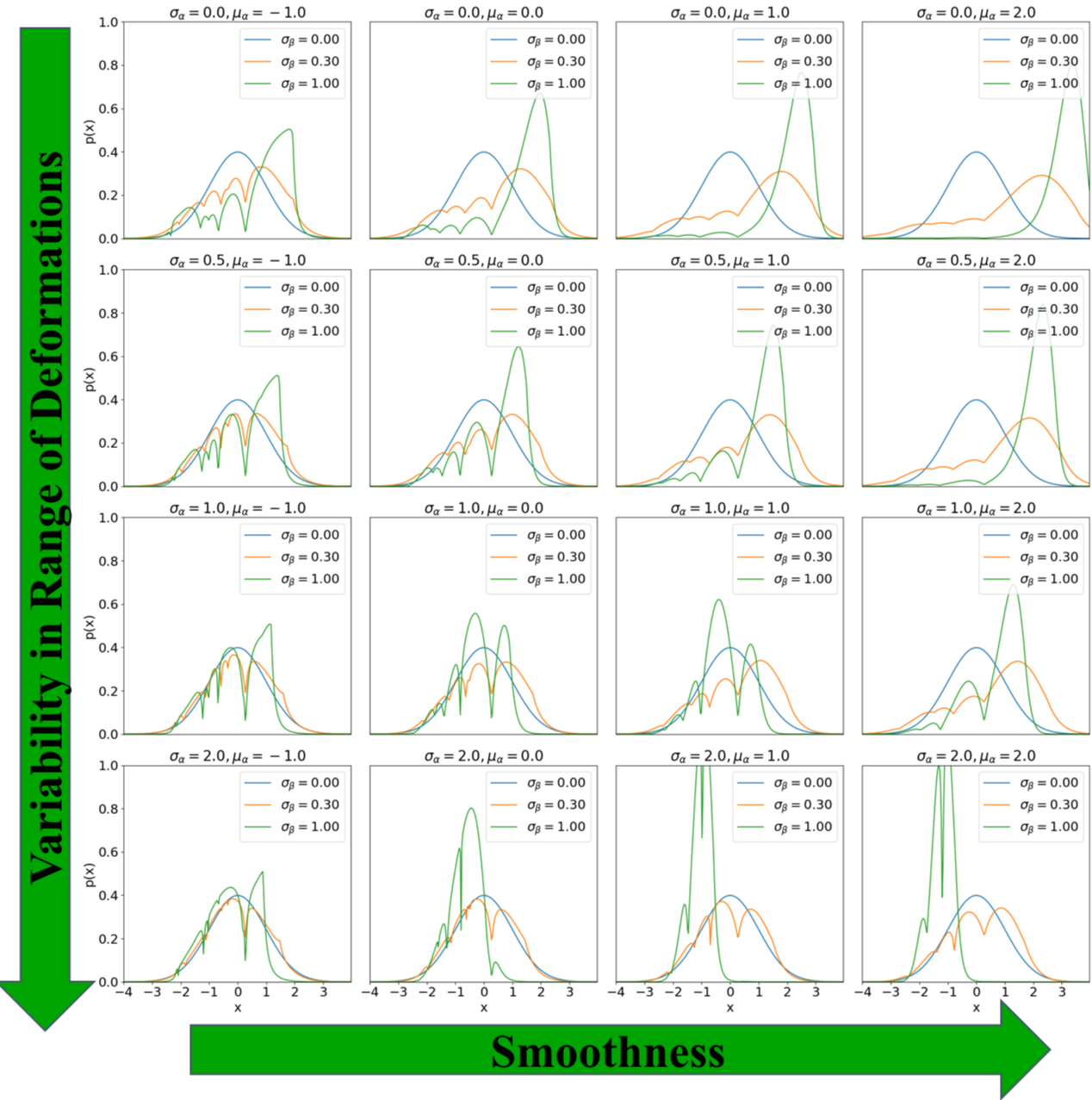 [1802.04908] Conditional Density Estimation with Bayesian Normalising Flows