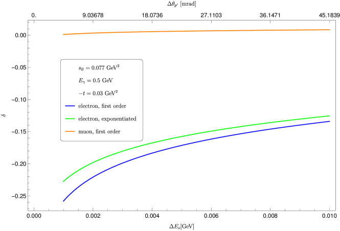 [1802.07174] Soft-photon corrections to the Bethe-Heitler process in ...