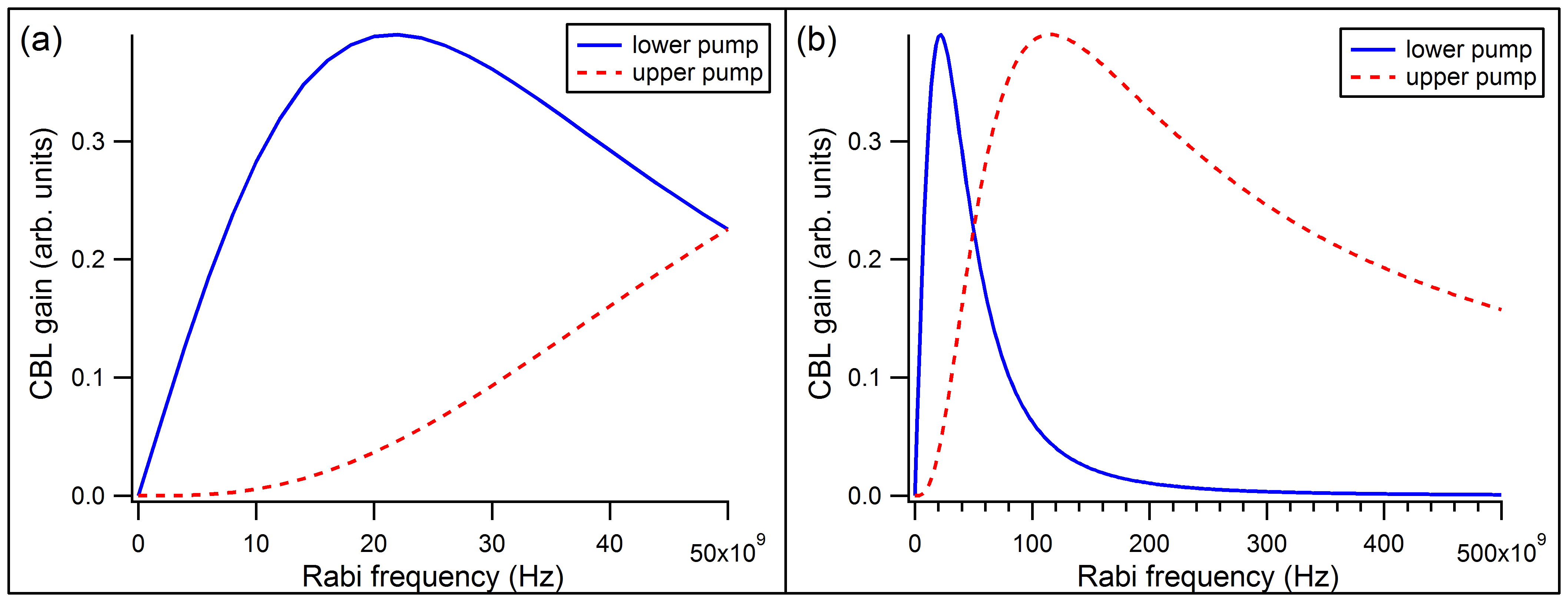 [1802.07305] Comparison of collimated blue light generation in 85Rb ...