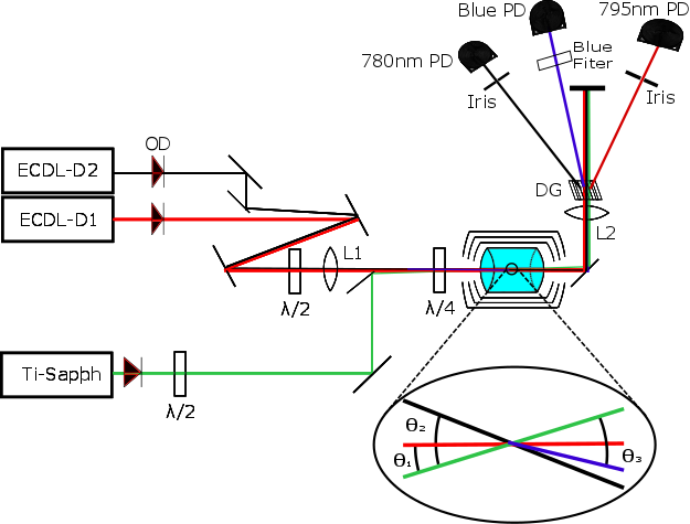 [1802.07305] Comparison of collimated blue light generation in 85Rb ...