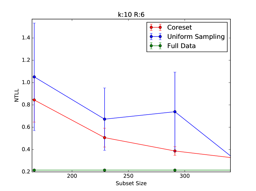 [1802.07382] Generic Coreset for Scalable Learning of Monotonic Kernels ...