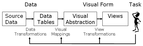 [1802.07954] The State of the Art in Integrating Machine Learning into ...