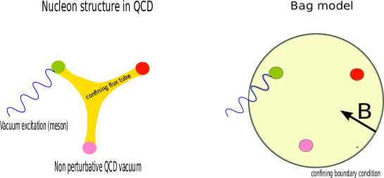 [1802.08368] Quark-Meson-Coupling (QMC) model for finite nuclei ...