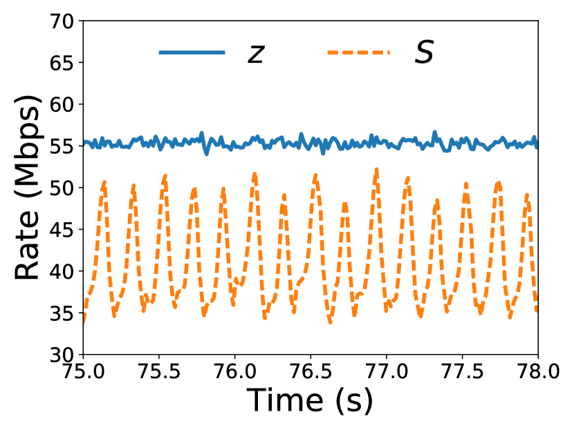 [1802.08730] Elasticity Detection: A Building Block for Internet Congestion Control