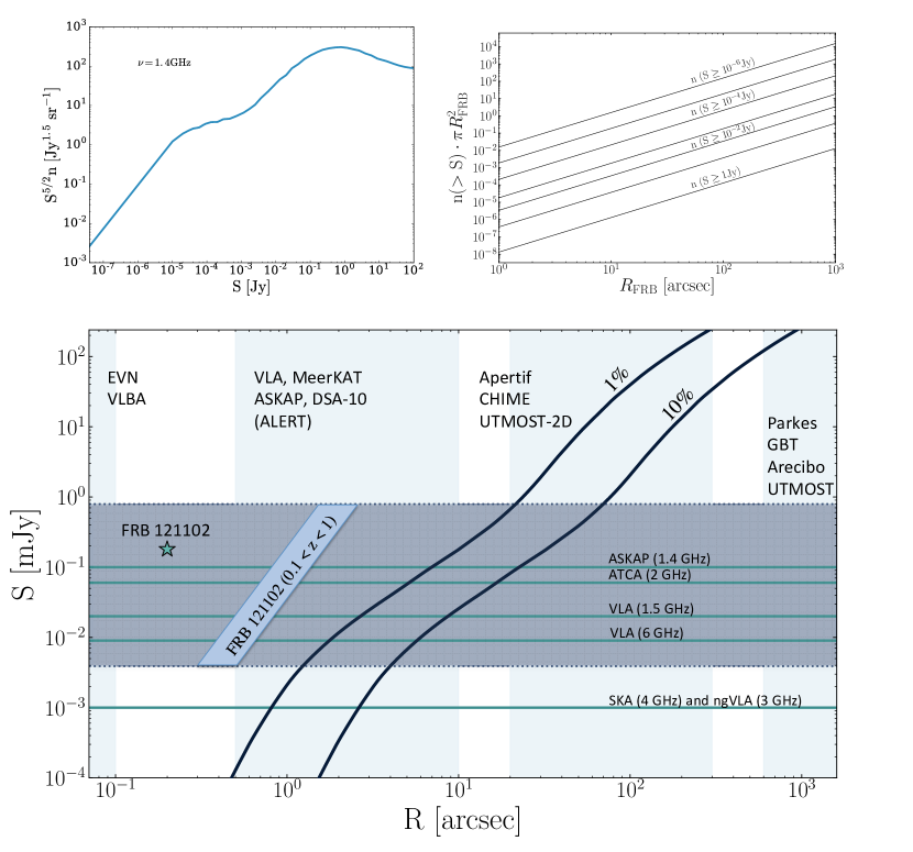 [1802.09525] Associating Fast Radio Bursts with Extragalactic Radio ...