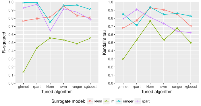 [1802.09596] Tunability: Importance of Hyperparameters of Machine Learning Algorithms