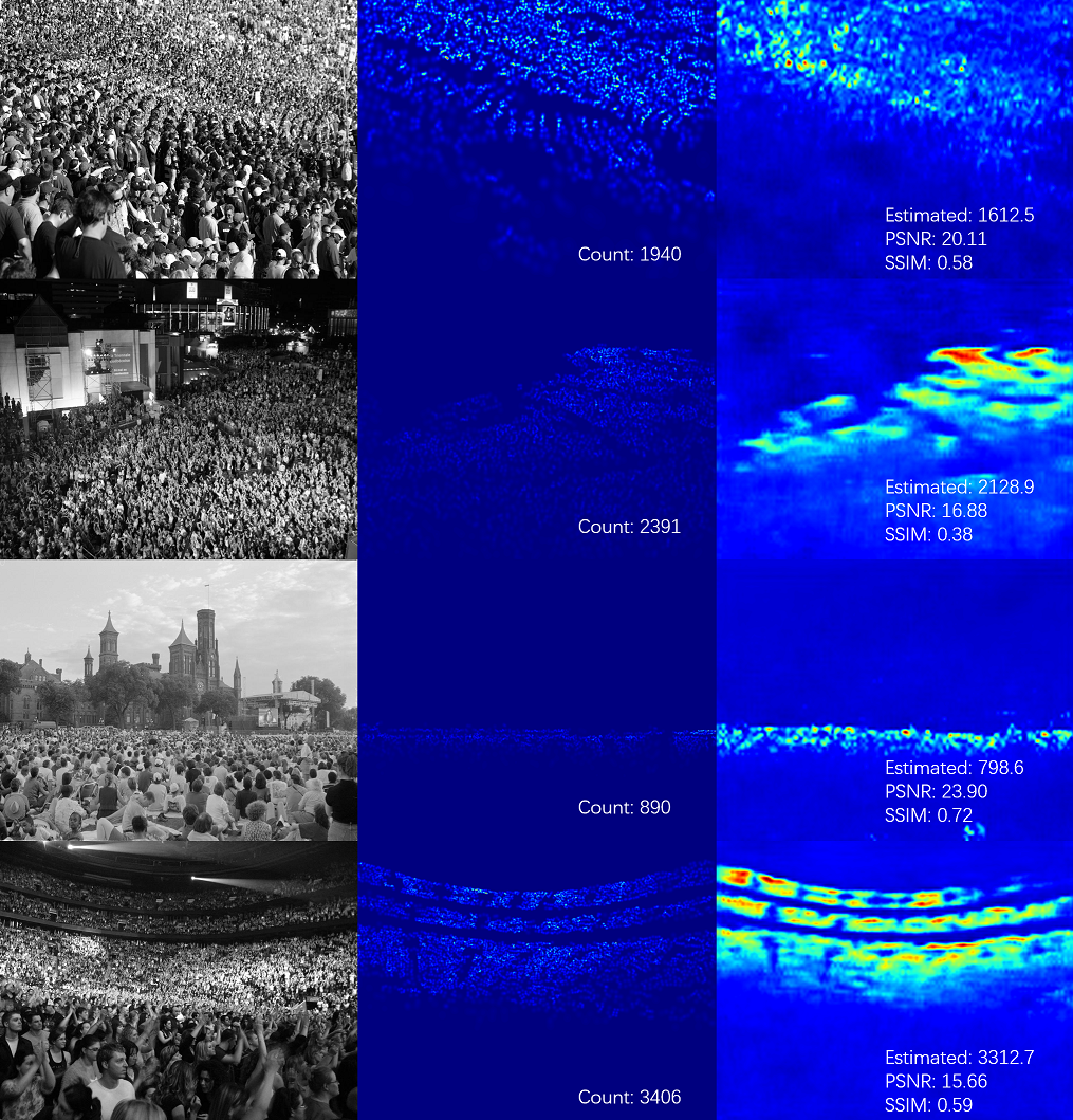[1802.10062] CSRNet: Dilated Convolutional Neural Networks for ...