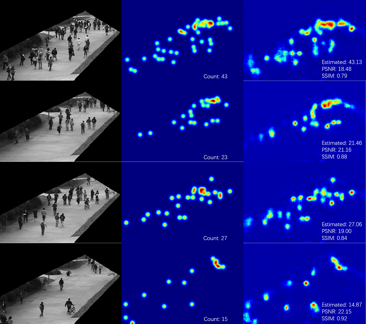 [1802.10062] CSRNet: Dilated Convolutional Neural Networks for Understanding the Highly ...
