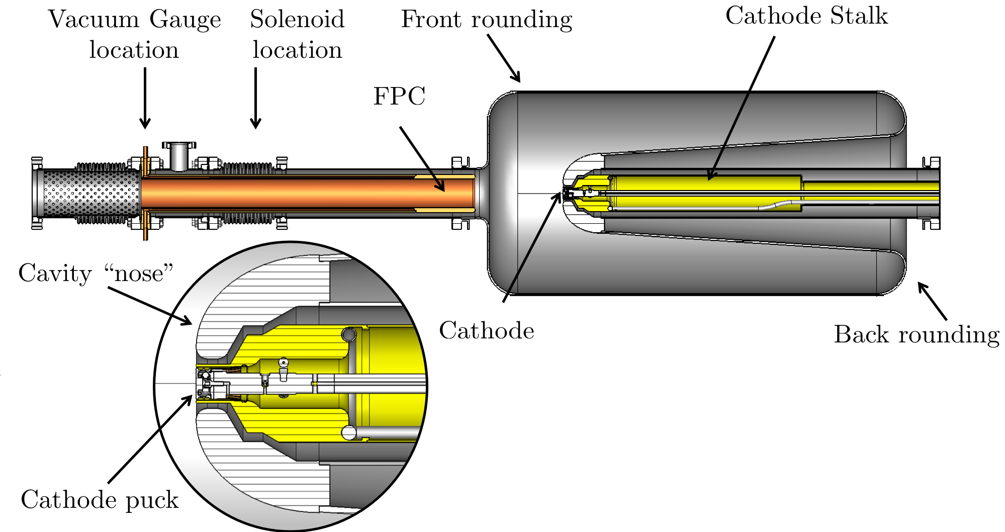 [1802.10076] Mitigation of multipacting in 113 MHz superconducting RF ...