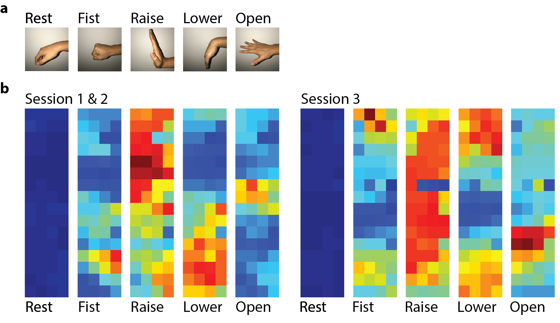 [1802 10237] An Emg Gesture Recognition System With Flexible High Density Sensors And Brain