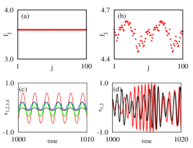 [1803.00734] Stable amplitude chimera states in a network of locally ...