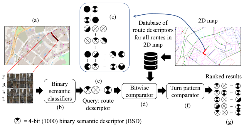 [1803.00788] Automated Map Reading: Image Based Localisation in 2-D Maps Using Binary Semantic ...