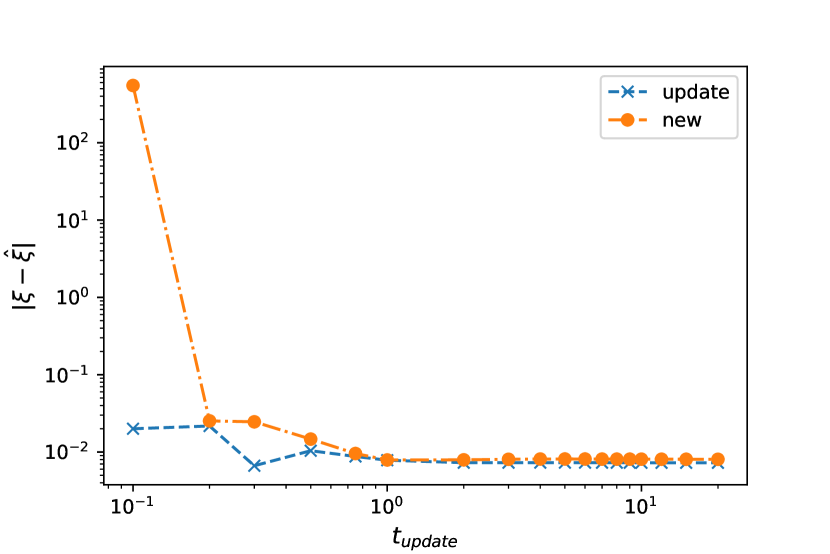[1803.00894] Sparse Identification of Nonlinear Dynamics for Rapid ...