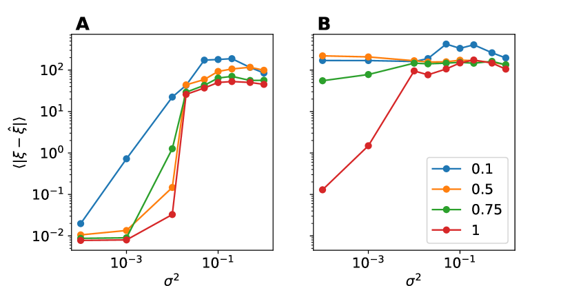 [1803.00894] Sparse Identification of Nonlinear Dynamics for Rapid ...
