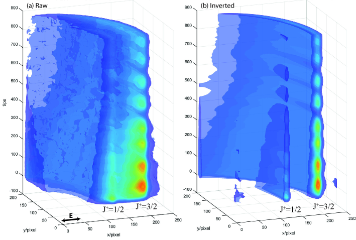 [1803.01081] Quantum Beat Photoelectron Imaging Spectroscopy of Xe in ...
