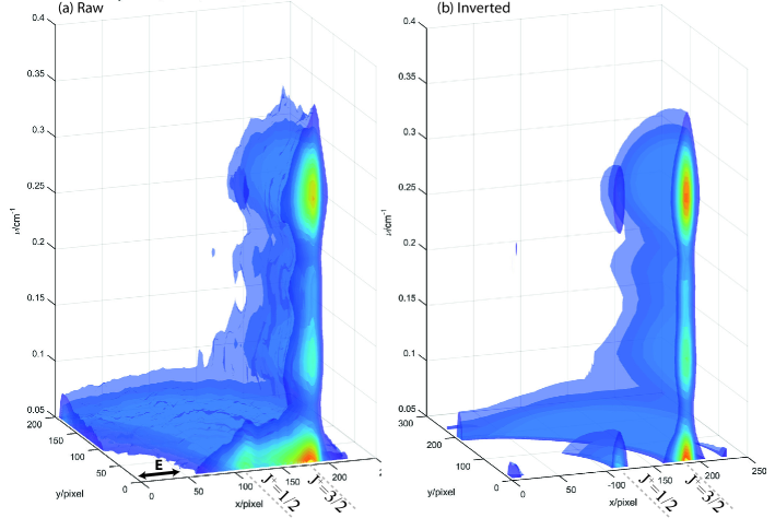 [1803.01081] Quantum Beat Photoelectron Imaging Spectroscopy of Xe in ...