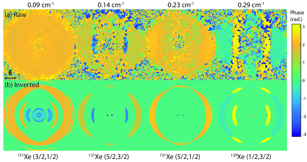[1803.01081] Quantum Beat Photoelectron Imaging Spectroscopy of Xe in ...
