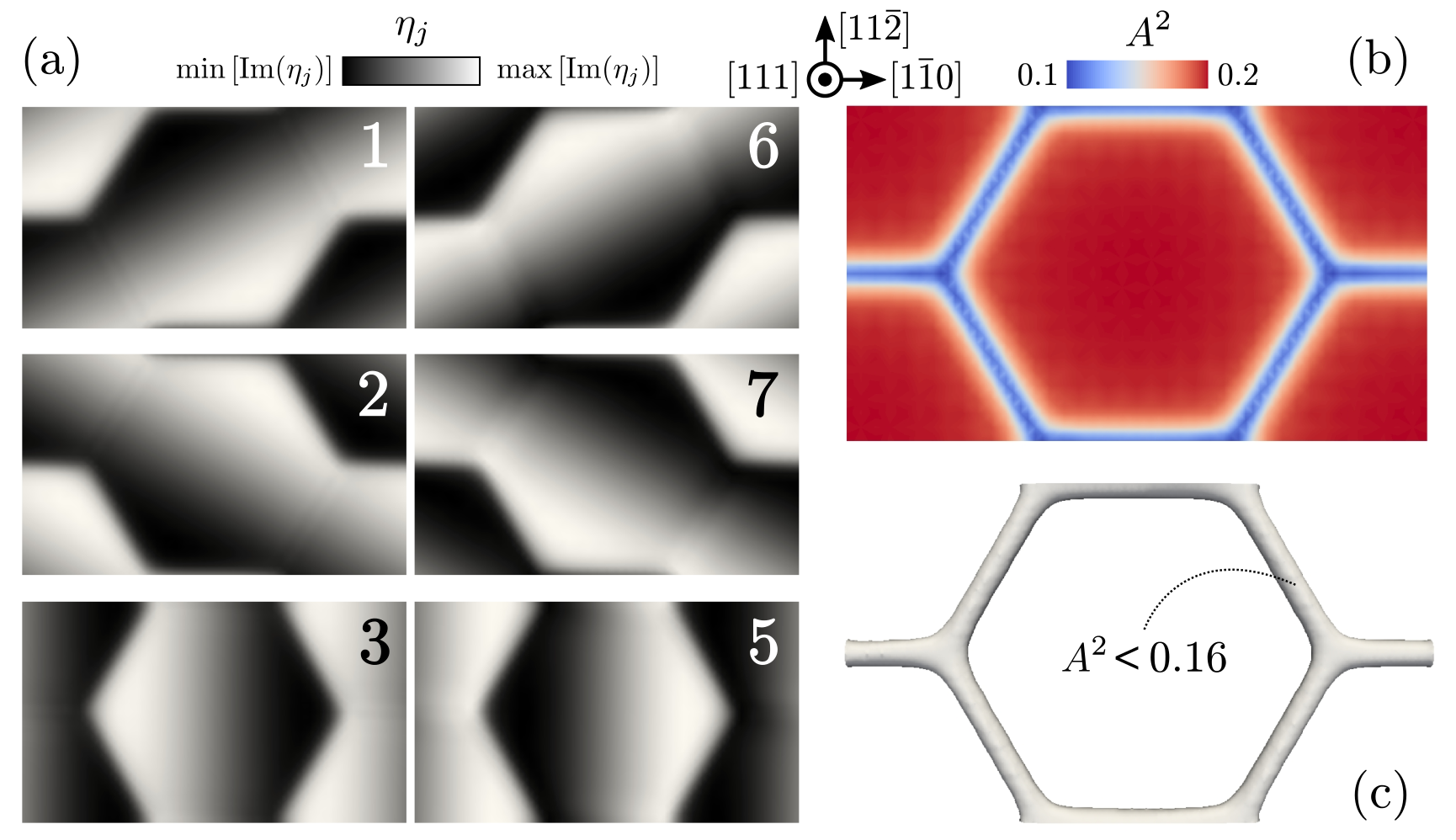 [1803.03233] Defects at grain boundaries: A coarse-grained, three ...