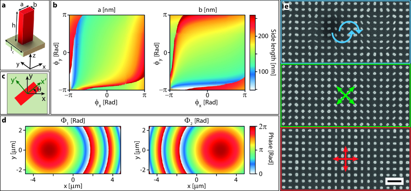 [1803.03384] Full Stokes imaging polarimetry using dielectric metasurfaces