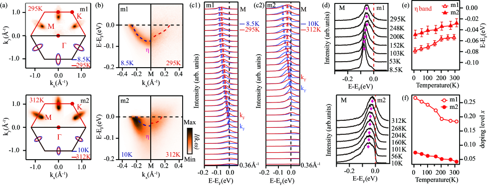 [1803.03750] Charge transfer effects in naturally occurring van der ...