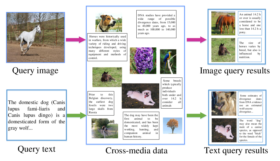 [1803.03777] Deep Cross-media Knowledge Transfer