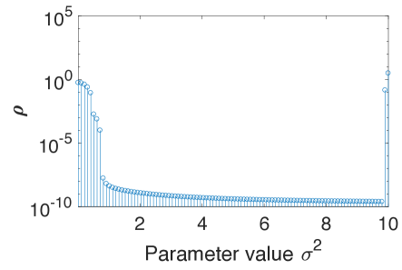 [1803.04196] Multi-kernel regression for graph signal processing