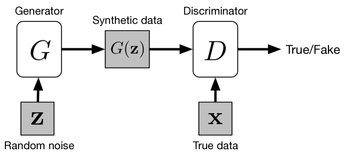 [1803.04469] An Introduction to Image Synthesis with Generative Adversarial Nets