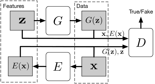 [1803.04469] An Introduction to Image Synthesis with Generative Adversarial Nets