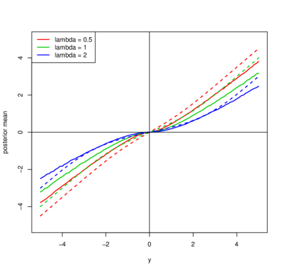 [1803.04559] Weighted Bayesian Bootstrap for Scalable Bayes