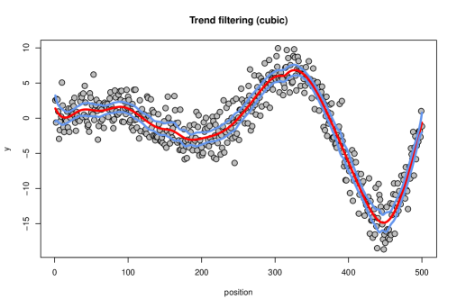 [1803.04559] Weighted Bayesian Bootstrap for Scalable Bayes