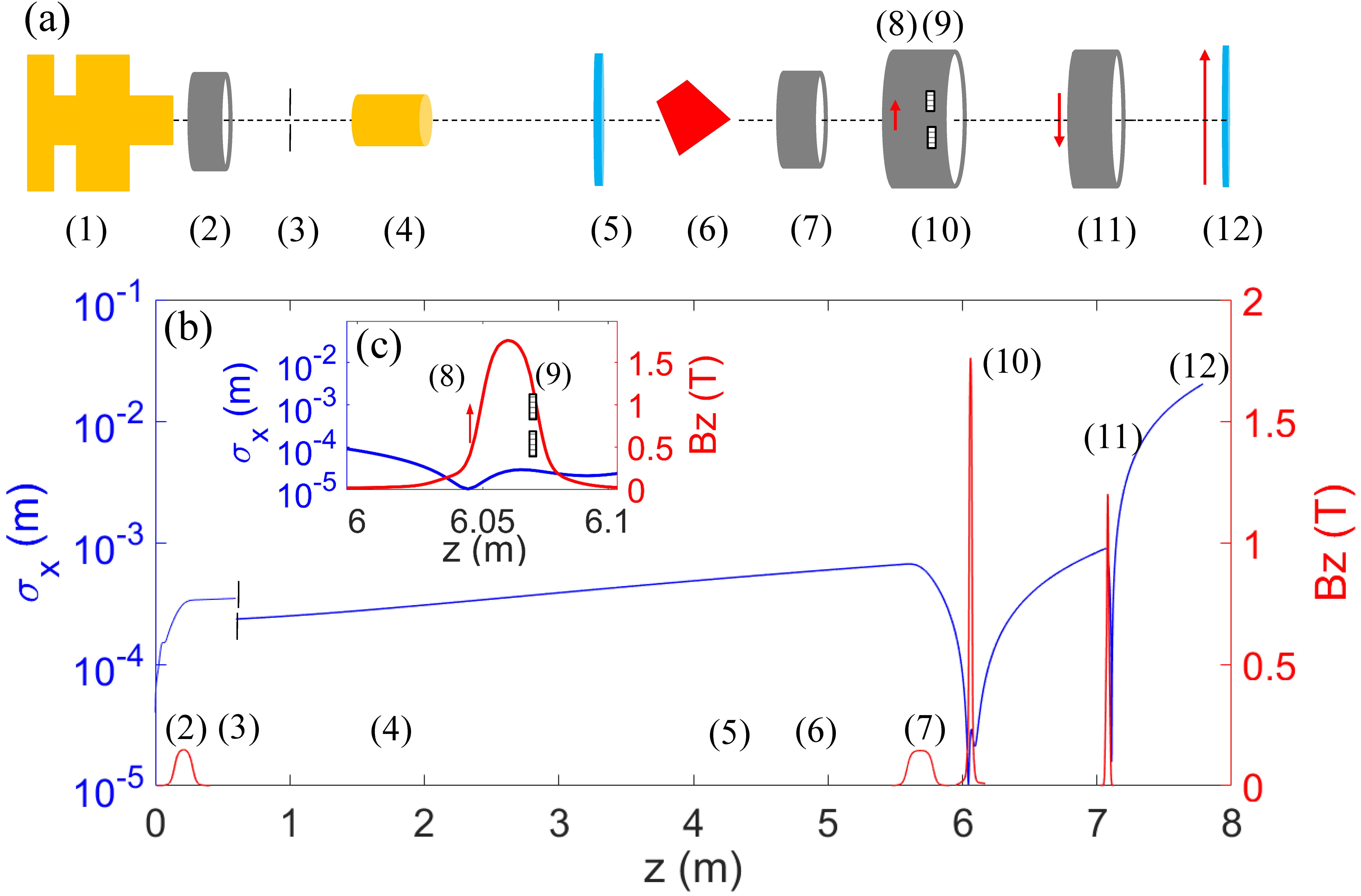 [1803.04670] Imaging nanoscale spatial modulation of a relativistic ...